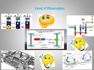 Process observation & Data capturing skill | PPT