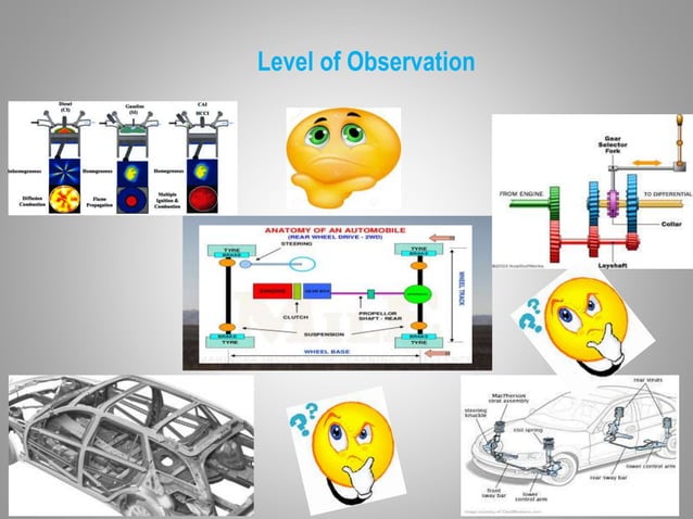 Process observation & Data capturing skill | PPT