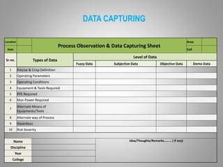 Process observation & Data capturing skill | PPT