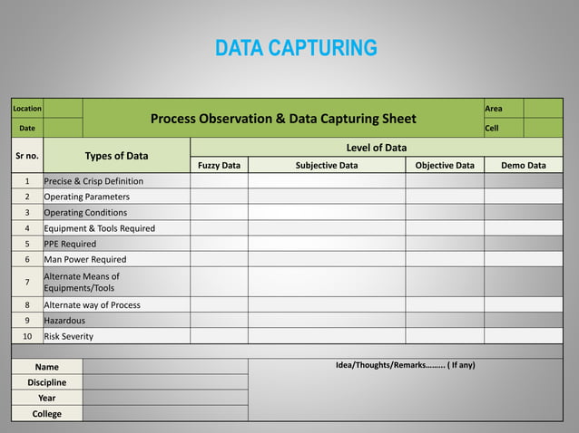 Process observation & Data capturing skill | PPT