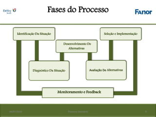 Processo decisório | PPTX