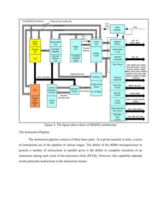 Processoer 80486 | DOCX