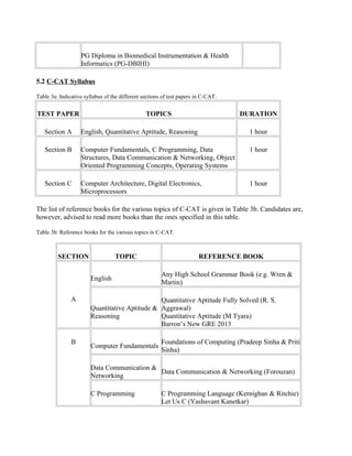 Process of admission to pg diploma courses of c dac | DOC