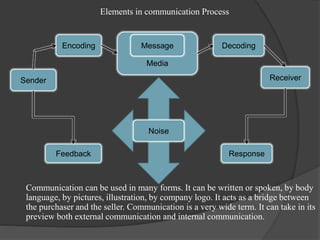 External Communication Process