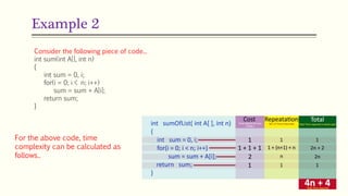 Process of algorithm evaluation | PPT