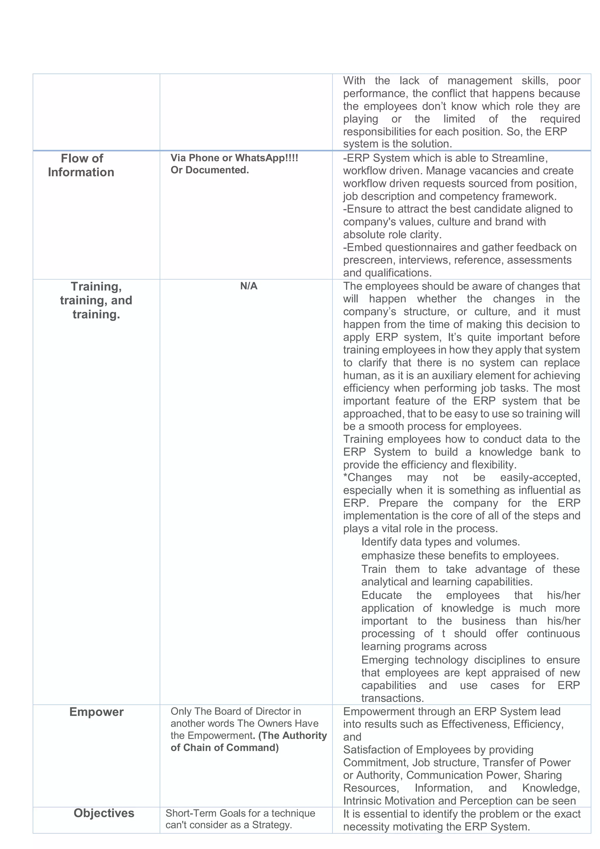Process of an erp system | PDF