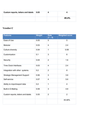 Process of an erp system | PDF