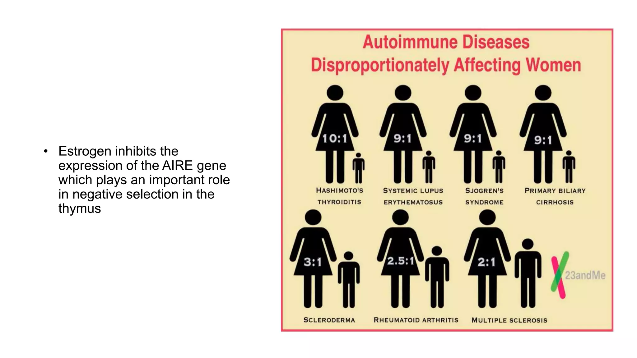 process of autoimmune disease | PPTX