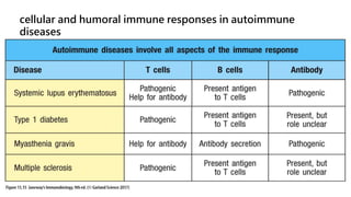 process of autoimmune disease | PPTX
