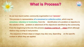 Process of CO.pdf