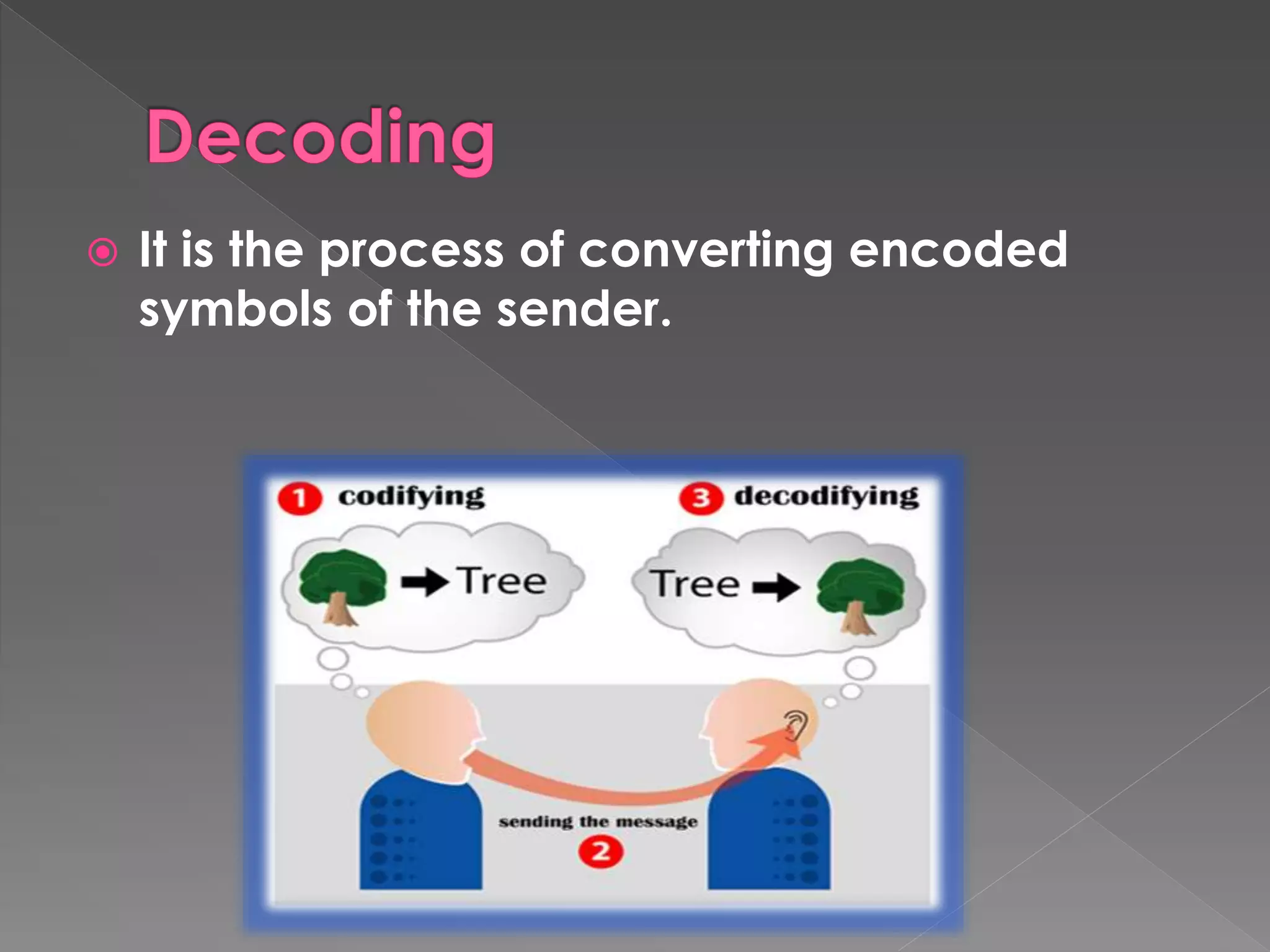 Process of Communication | PPTX