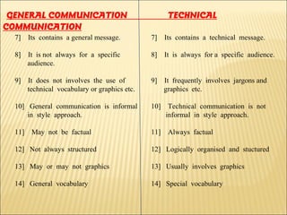 Process of communication | PPT