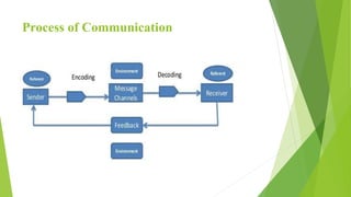 Process of communication | PPTX