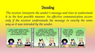 Process of communication || Communication Skills || By Dr. Anukriti ...