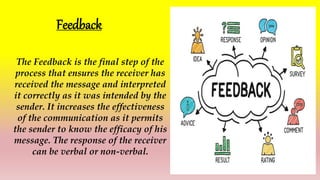 Process of communication || Communication Skills || By Dr. Anukriti ...