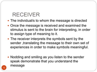 process of communication.ppt