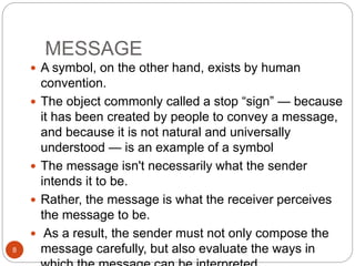 process of communication.ppt