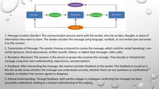 Process of communication. This ppt tells about the process of business ...