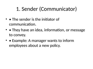 Process_of_Communicationwithdiagram.pptx