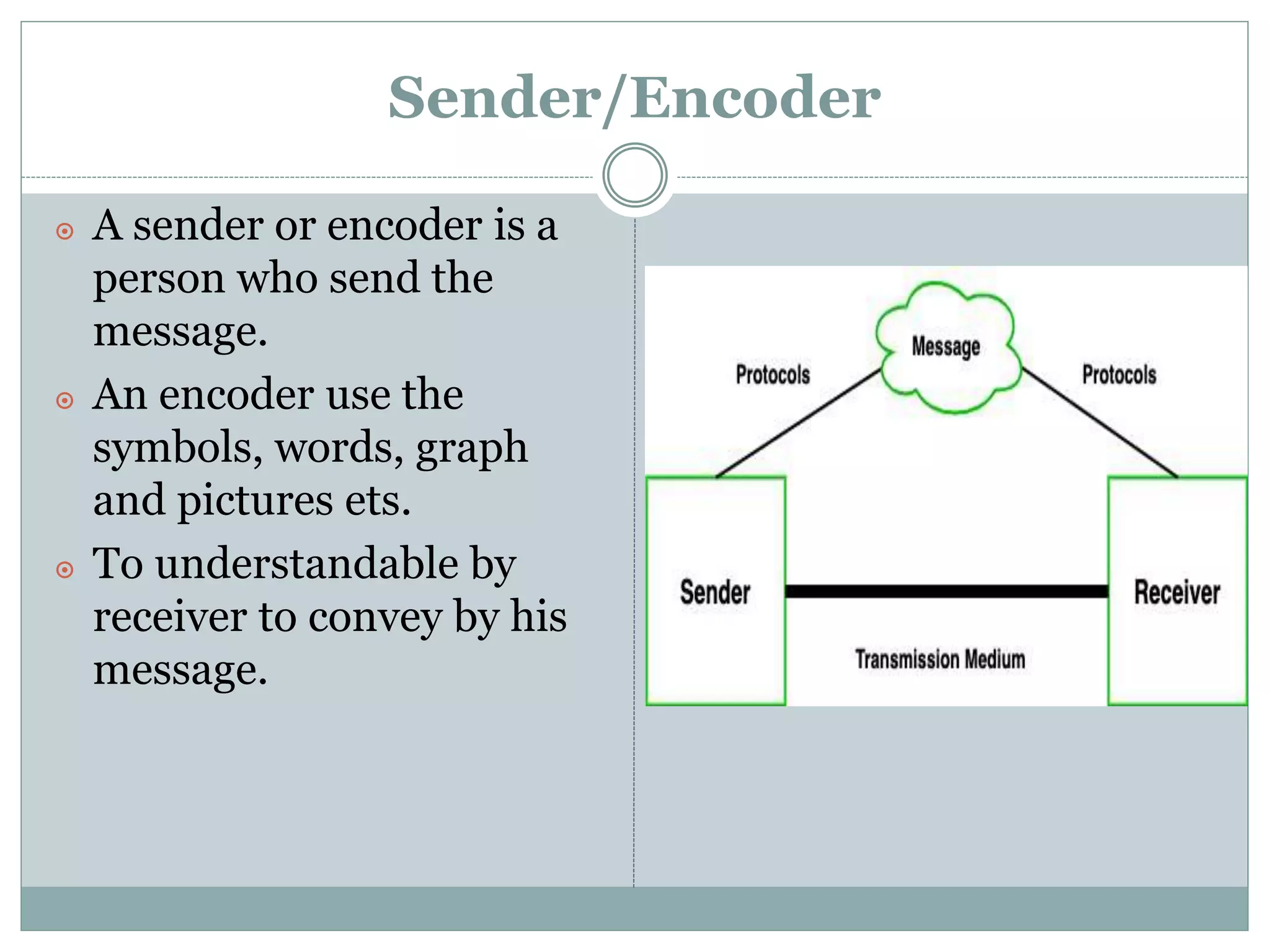 Process Of Communication And Miscommunicationpptx Email Internet