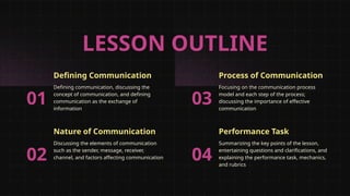 THE PROCESS OF COMMUNICATION DIASS SHS.pptx