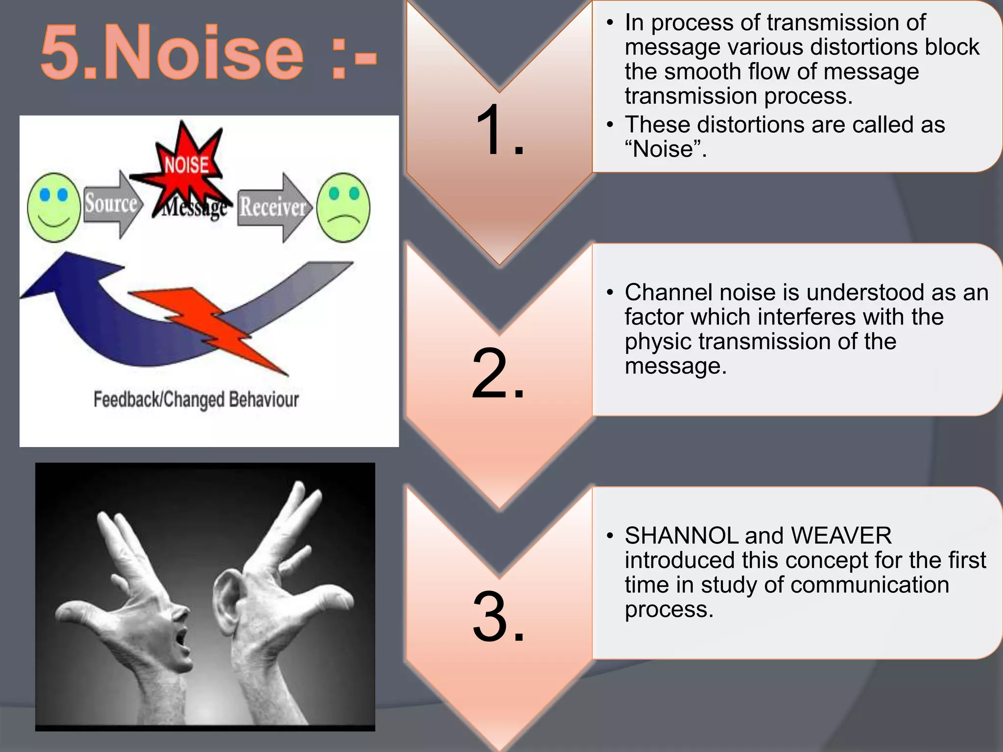 Process of communication skills | PPTX