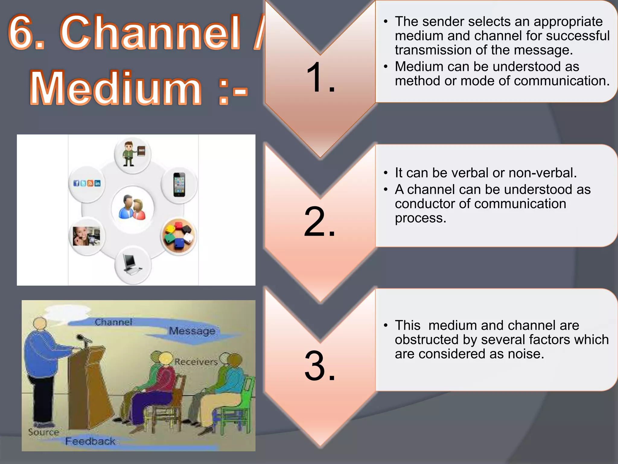 Process of communication skills | PPTX