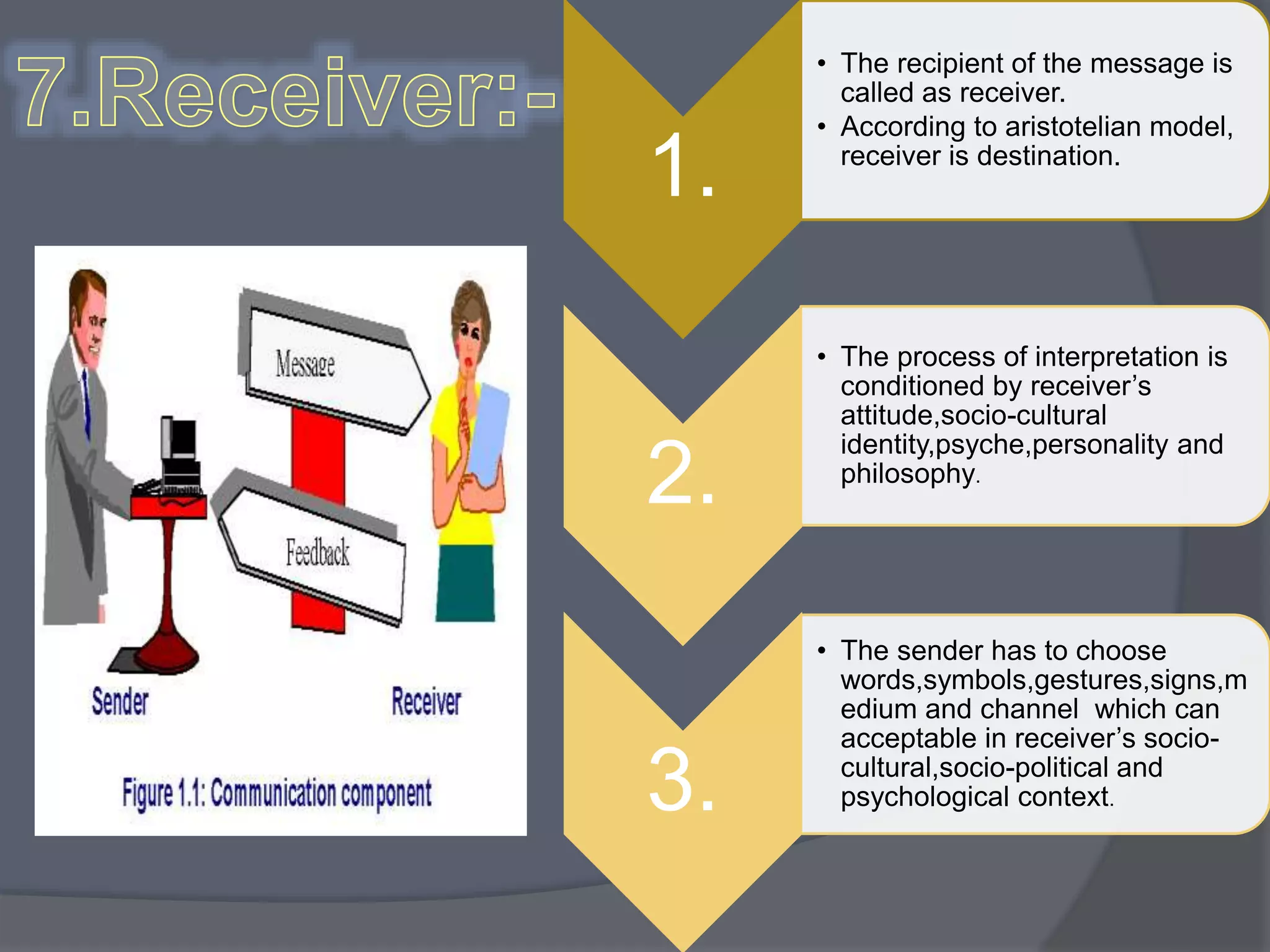 Process of communication skills | PPTX