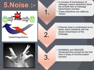 Process of communication skills | PPTX