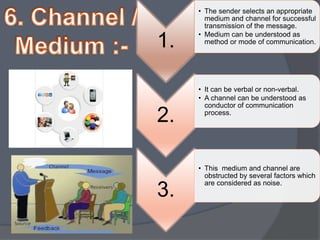 Process of communication skills | PPTX