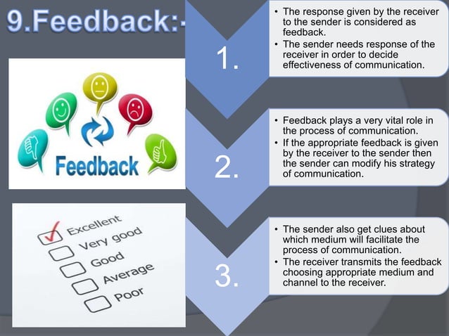 Process of communication skills | PPT