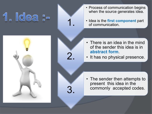 Process of communication skills | PPT