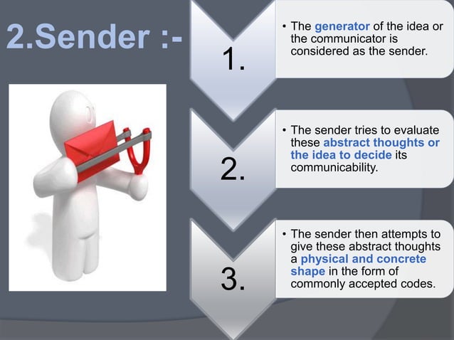 Process of communication skills | PPT