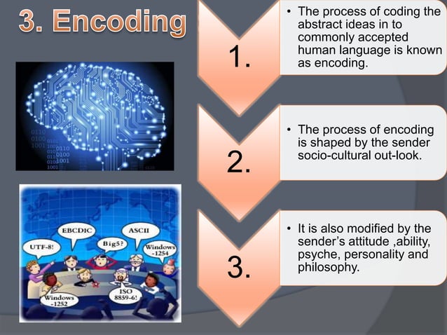 Process of communication skills | PPT