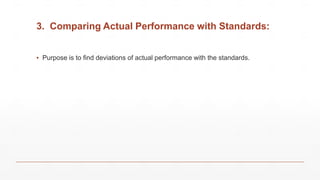Process of control- Controlling function of management | PPTX