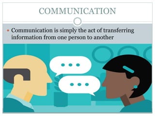 Process of communication | PPTX
