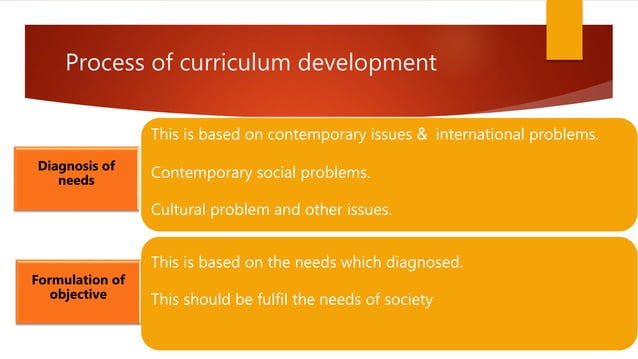 Process of curriculum development | PPT
