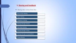 Process of Curriculum Development- PPP | PPTX | Primary Education ...