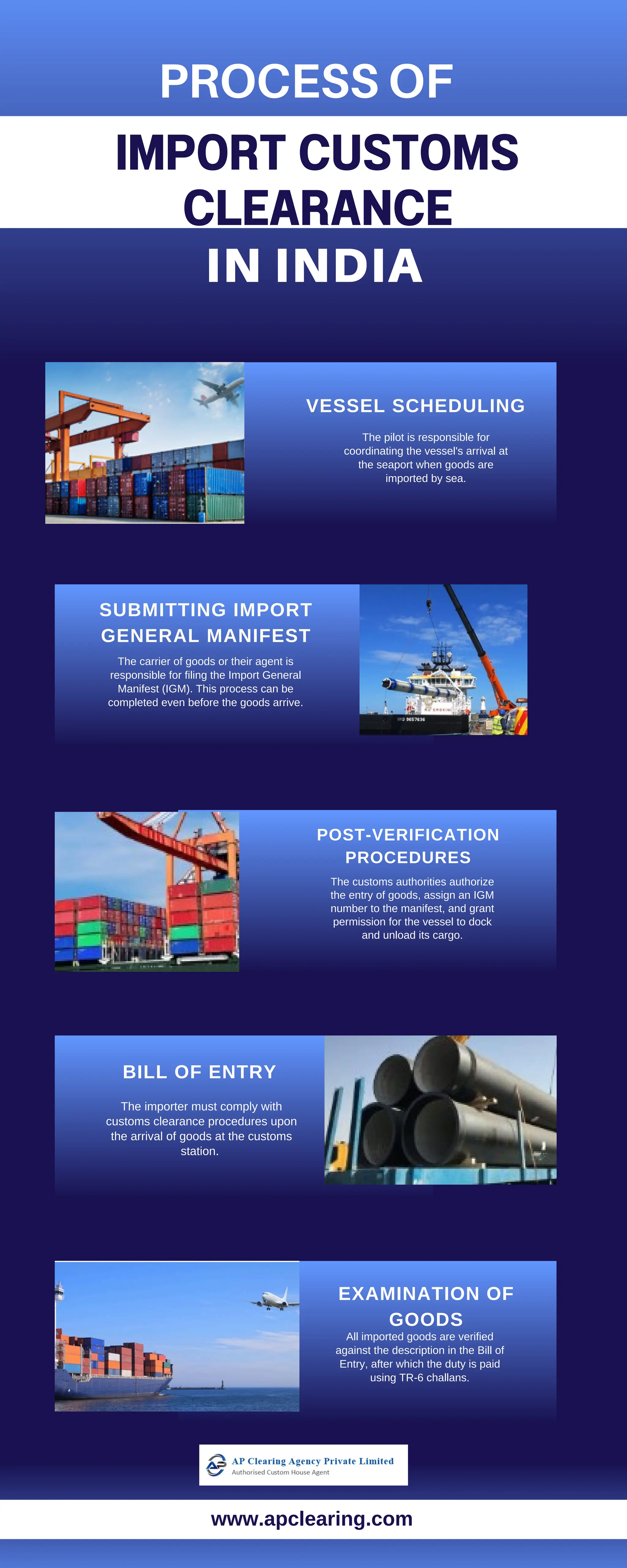 Process of Custom Clearance Agent in Kolkata.pdf