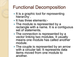 Process of design | PPTX