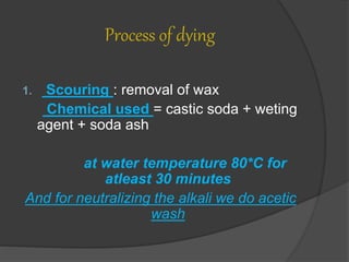Process of dying | PPT