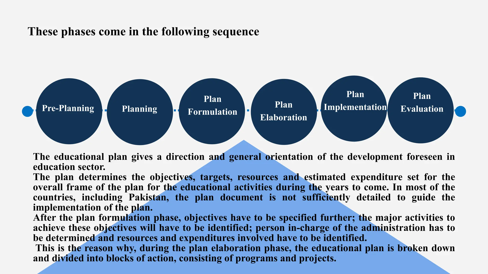 Process of Educational Planning in Pakistan (1).pptx