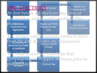 Process of elections held in india | PPTX