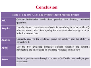 Process of Evidence based practice-1.pdf