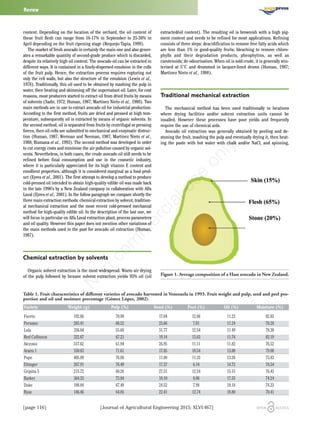 process of extraccion.pdf