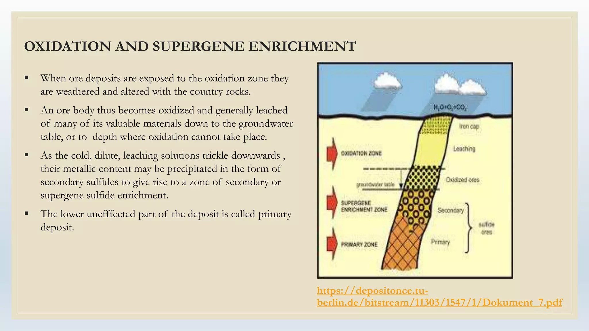 PROCESSES OF FORMATION OF ORE DEPOSIT | PPTX