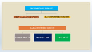 PROCESSES OF FORMATION OF ORE DEPOSIT | PPTX