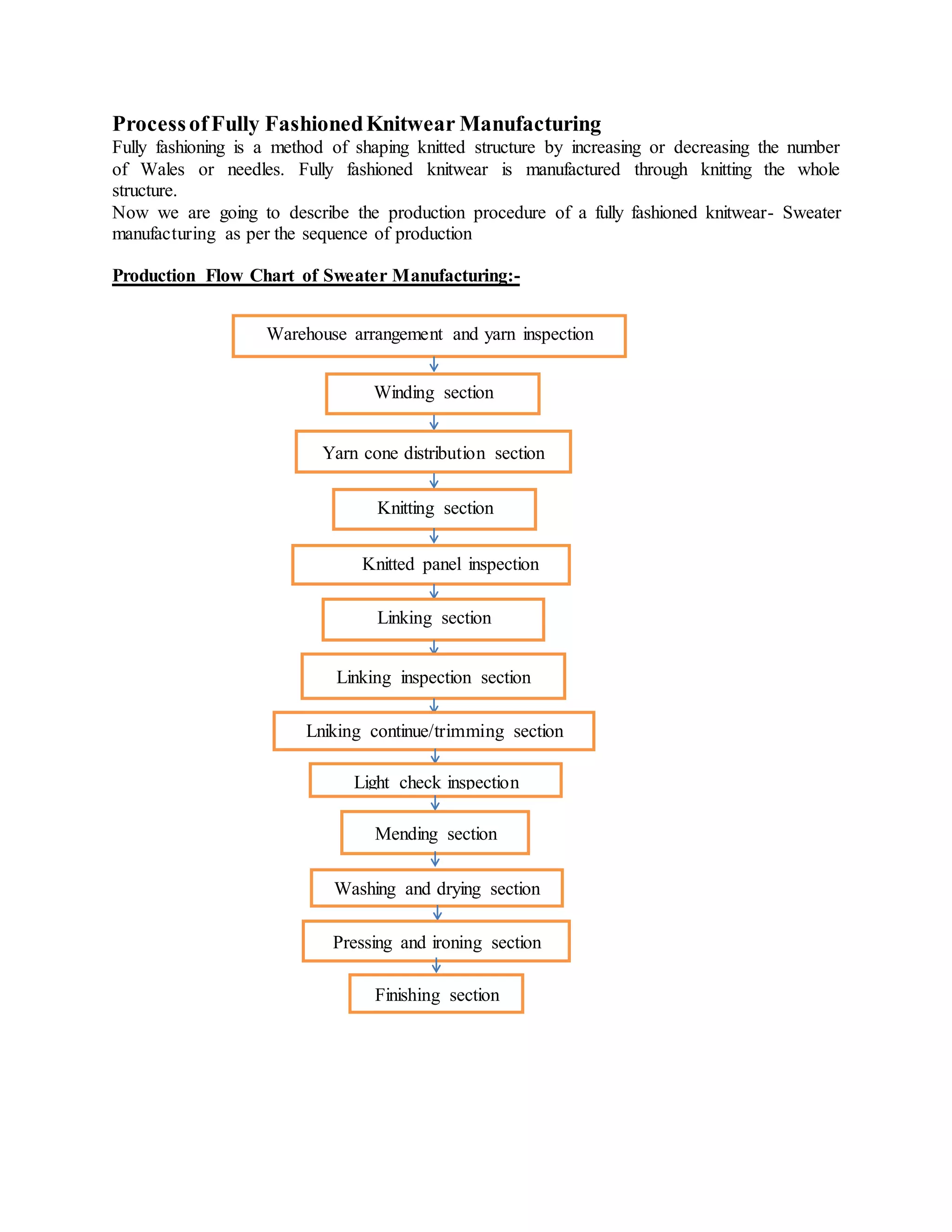 Production Process of fully fashioned knitwear manufacturing. | DOCX