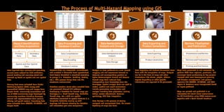Process of hazard mapping | PDF
