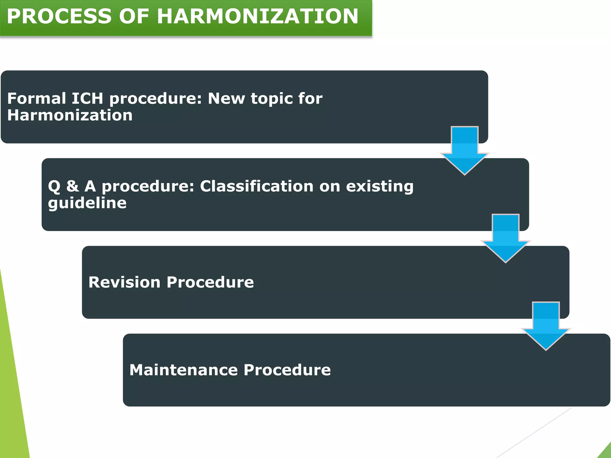 PROCESS OF ICH (International Council for Harmonisation) | PPTX